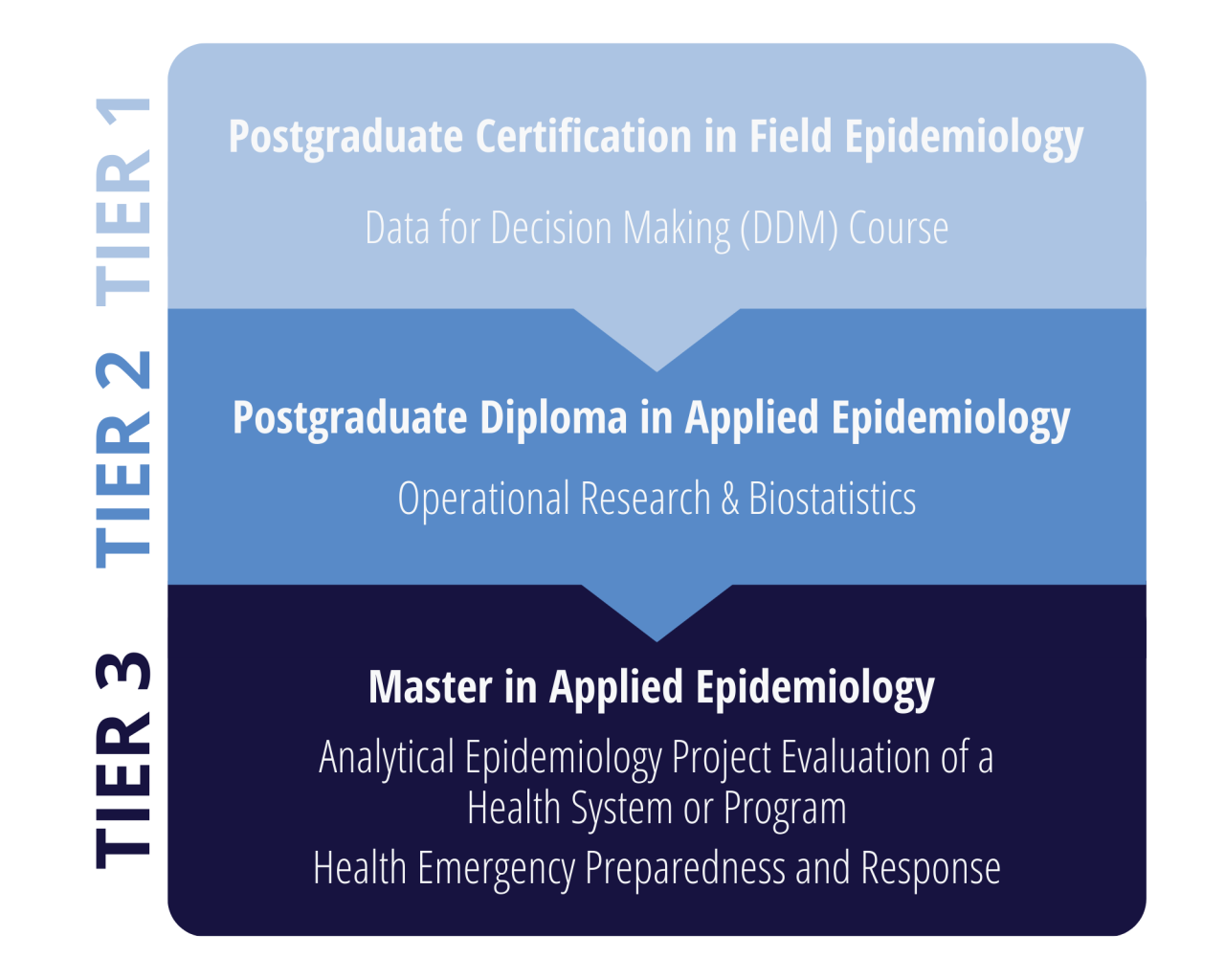 Strengthening Public Health Interventions in the Pacific Program | PIHOA: